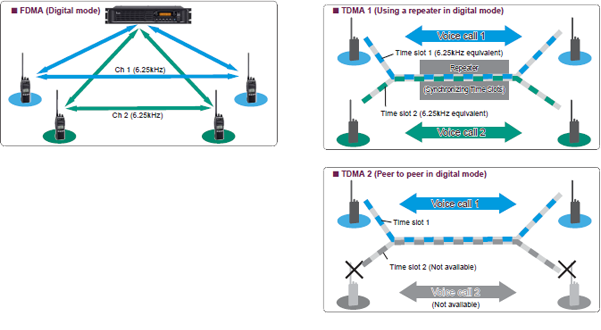 IDAS Product Range | Success Systems